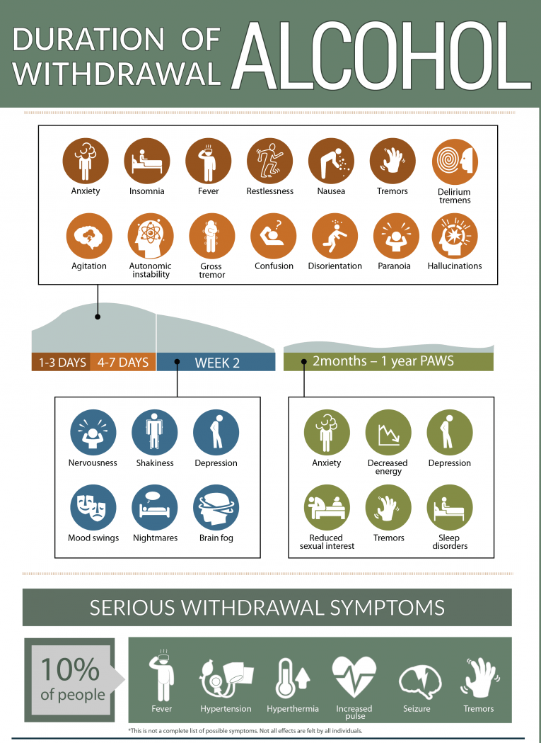 Alcohol Dependence Definition Signs Symptoms Rehab Guide