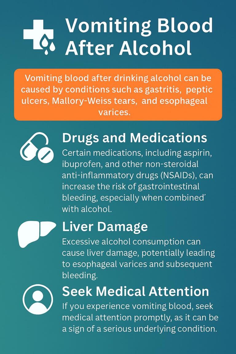 Black Vomit After Drinking: Causes, Risks & What to Do Next
