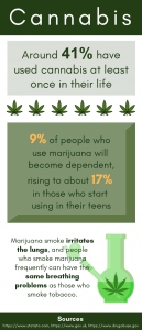 Cannabis Addiction - Rehab Guide