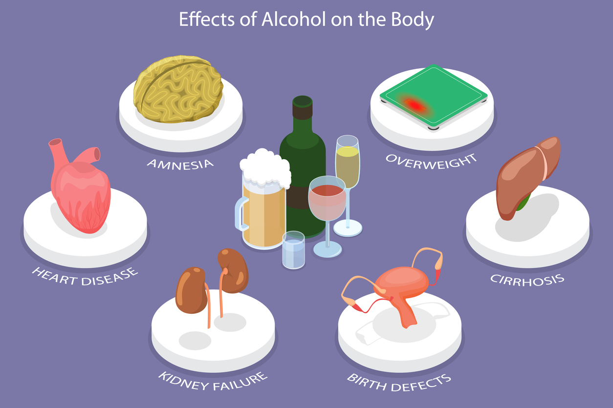 The Effects of Alcohol on The Heart - Rehab Guide