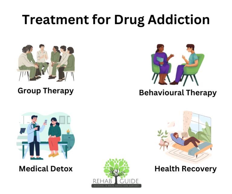 Drug Addiction - Rehab Guide