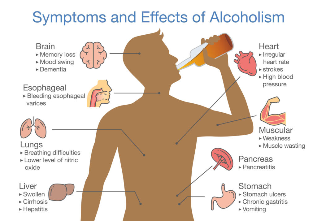 How Alcoholism Affects Health: Symptoms & Treatment