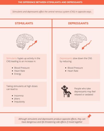 Is Alcohol a Depressant? Understand the Effects