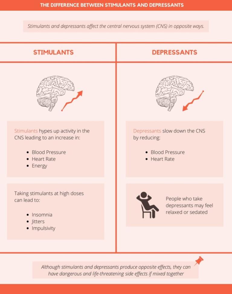 Is Alcohol a Depressant? Understand the Effects