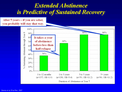 Staying Sober: Odds, Facts & Long-Term Sobriety Statistics